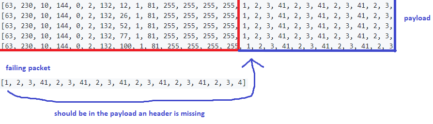high throughput reliability · Issue #134 · TimonPost/laminar · GitHub