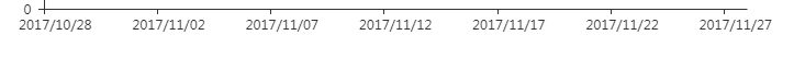曲线图怎么显示每一点的值 · Issue #269 · pyecharts/pyecharts · GitHub