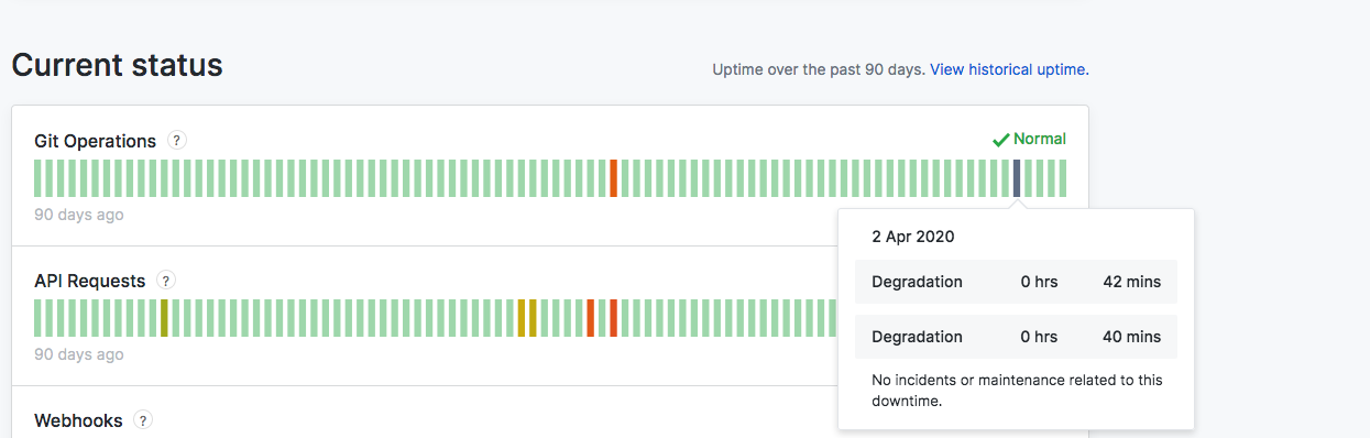 Investigate recent 502s · Issue #3275 · webcompat/webcompat.com · GitHub