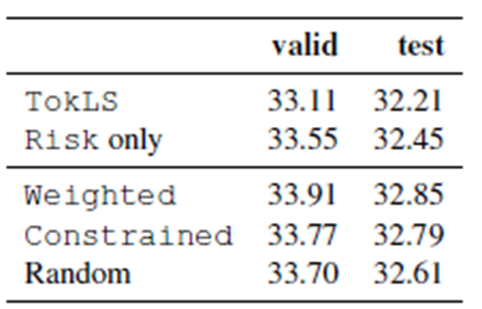 Classical Structured Prediction Losses for Sequence to Sequence Learning · Issue #7 · OnizukaLab ...