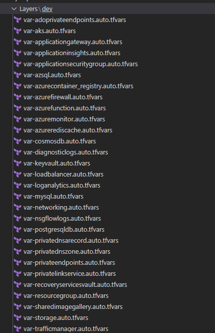 [Feature Request]: Granularity of Dependency Pipeline on a given Module PR · Issue #1425 · Azure ...
