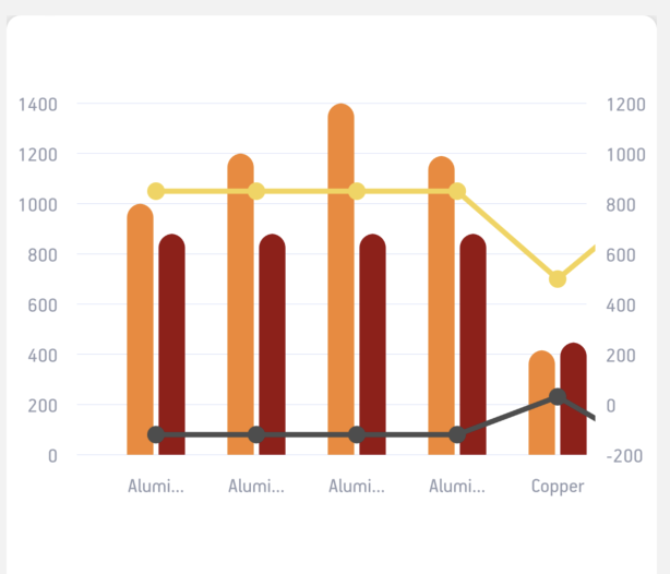 Click Event conflict when Having combination of Bar graph and VictoryLine/VictoryScatter on the ...