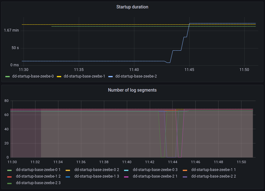 Reduce startup time when there are many segments · Issue #12667 · camunda/camunda · GitHub