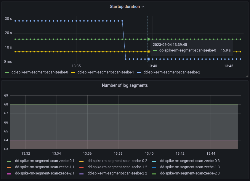 Reduce startup time when there are many segments · Issue #12667 · camunda/camunda · GitHub