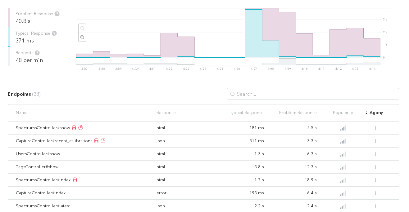 Service becomes unresponsive · Issue #436 · publiclab/spectral ...