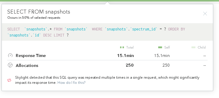Severe slowdown at setsController.show · Issue #439 · publiclab ...
