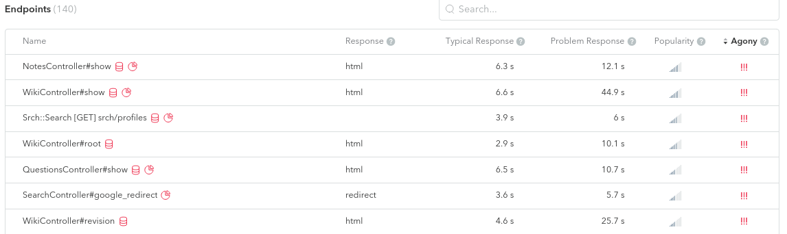 Let's optimize these queries please · Issue #8198 · publiclab/plots2 ...