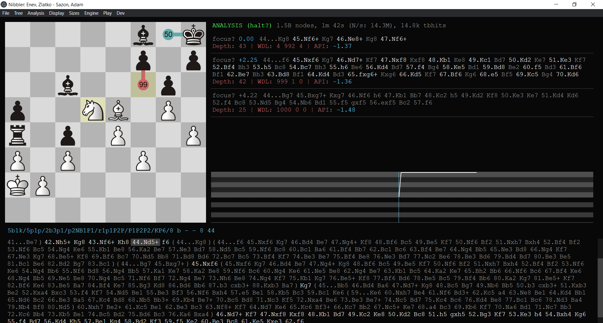 Tough position for Stockfish · official-stockfish Stockfish ...