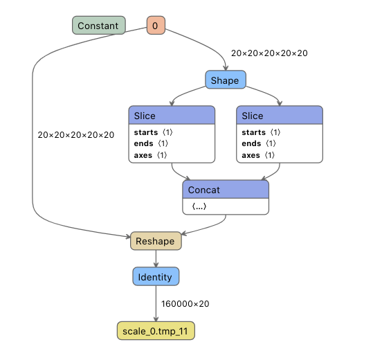 Support dot、fill_xx_like、flatten op testcases by wjj19950828 · Pull ...