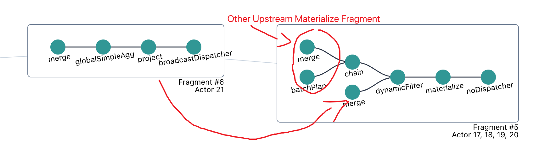 Bug: scaling chain fragment with DynamicFilter will fail · Issue #6292 · risingwavelabs ...