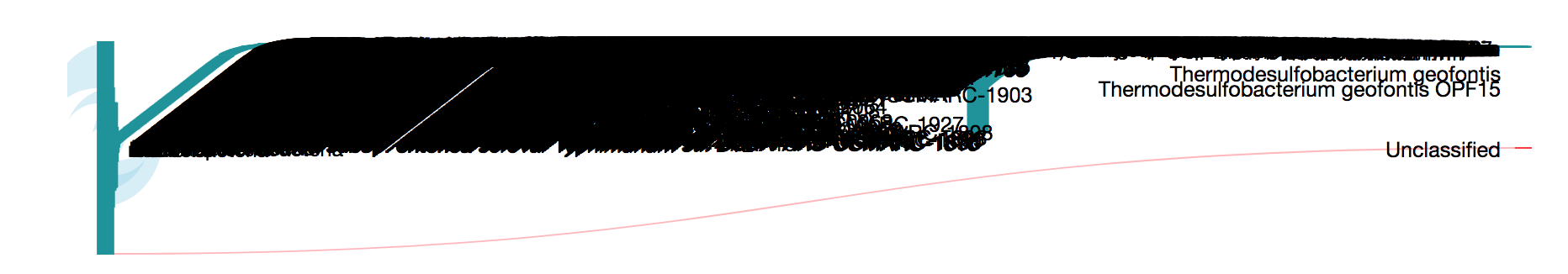 Is it possible to make the labels on Sankey plot either angled or vertical? · Issue #900 · uber ...