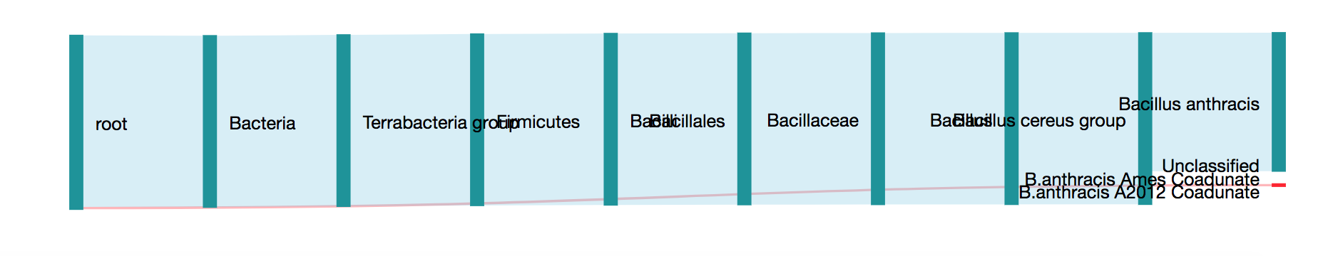Is it possible to make the labels on Sankey plot either angled or vertical? · Issue #900 · uber ...