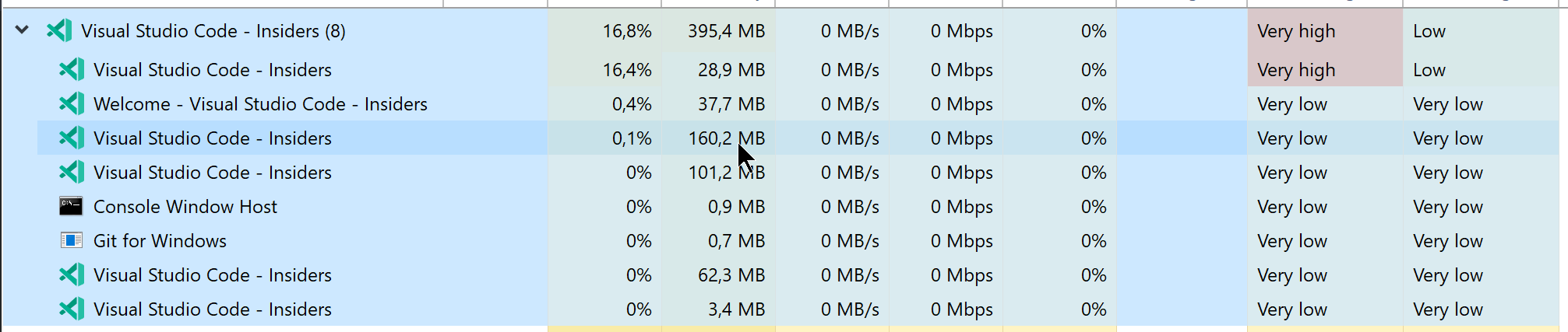 High Cpu Usage When Idle Even When No Project Is Loaded Into Vscode