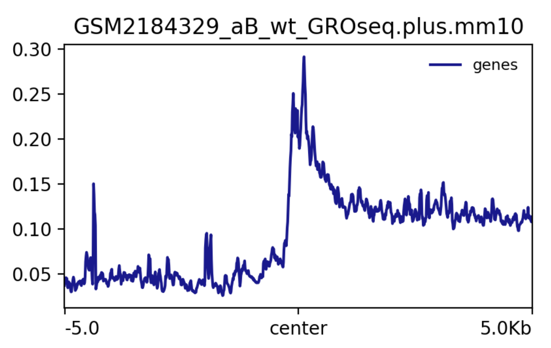 Rbind Plotprofile Using Un Thresholded Matrix · Issue 919 · Deeptools Deeptools · Github