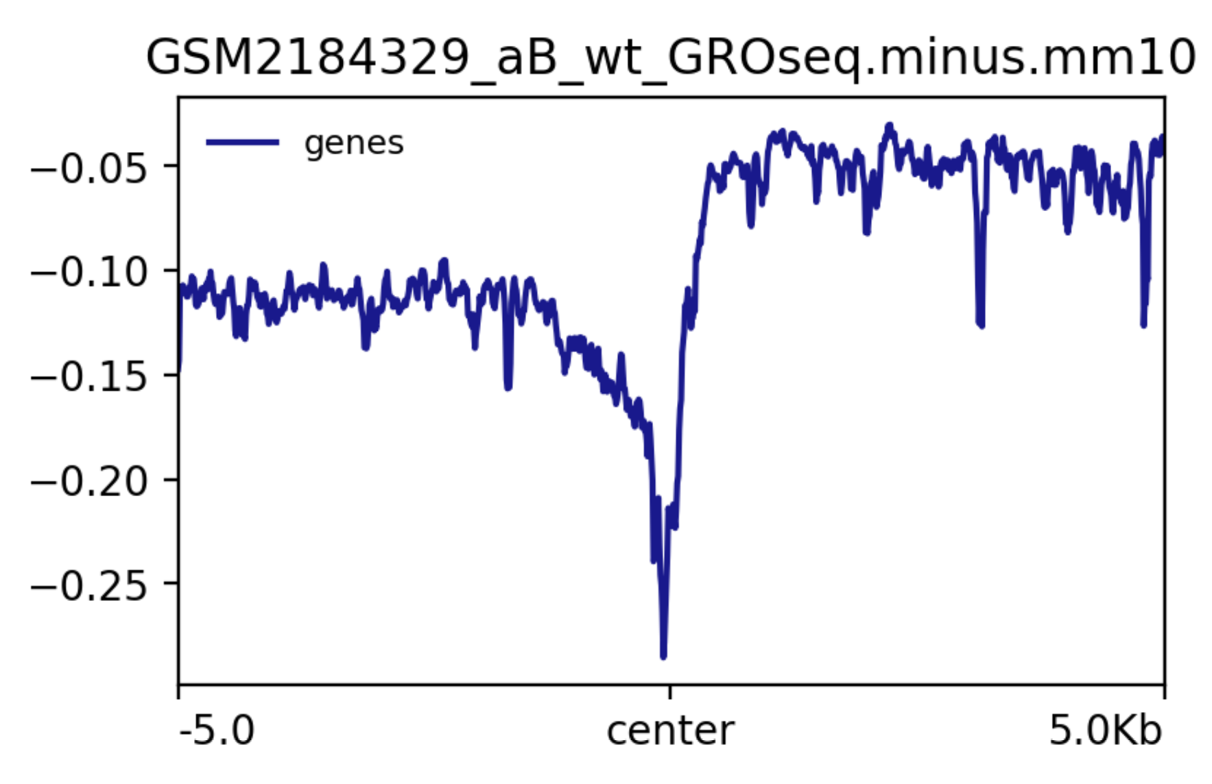 Rbind Plotprofile Using Un Thresholded Matrix · Issue 919 · Deeptools Deeptools · Github