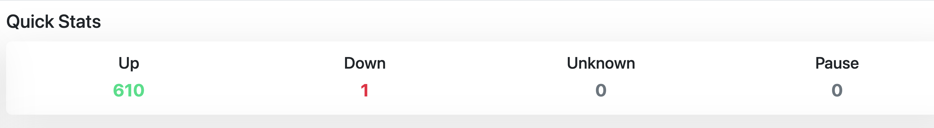 Clickable QuickStats & filtering · Issue #2187 · louislam/uptime-kuma · GitHub