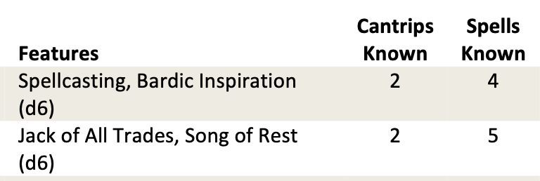 Add ability to group scale value changes with items rather than in separate column · Issue #2128 ...
