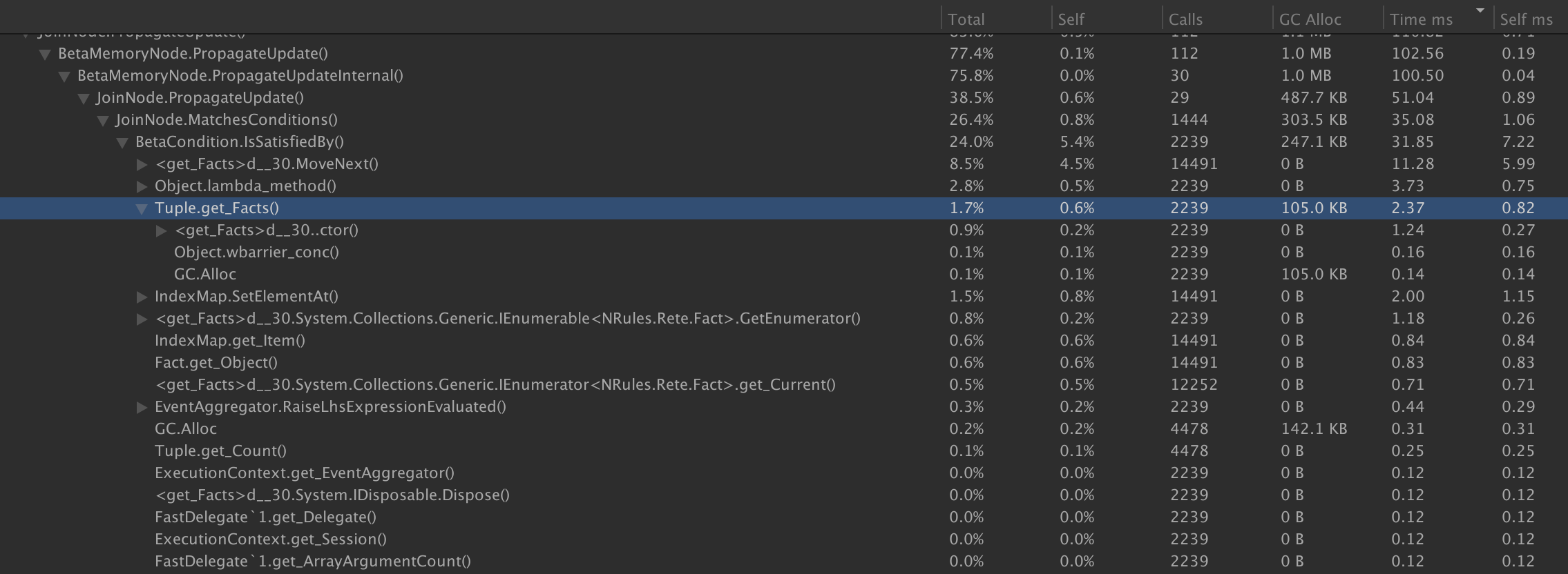 Improve performance of fact propagation through the Rete graph · Issue #200 · NRules/NRules · GitHub