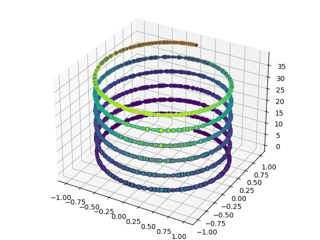 Marker sizes in Axes3D scatter plot are changing all the time · Issue #19787 · matplotlib ...