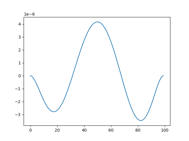 [Bug]: Patch Circle not plotted correct in the symlog scale · Issue ...