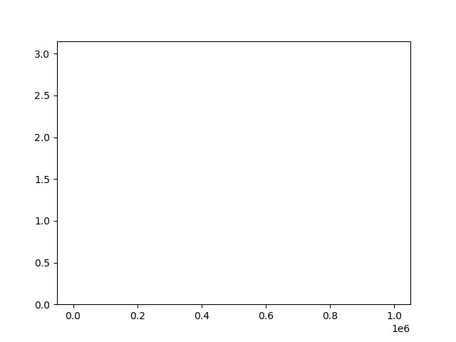 [Bug]: `plt.hist` with `bin='auto'` struggles with `levy`-distributed ...