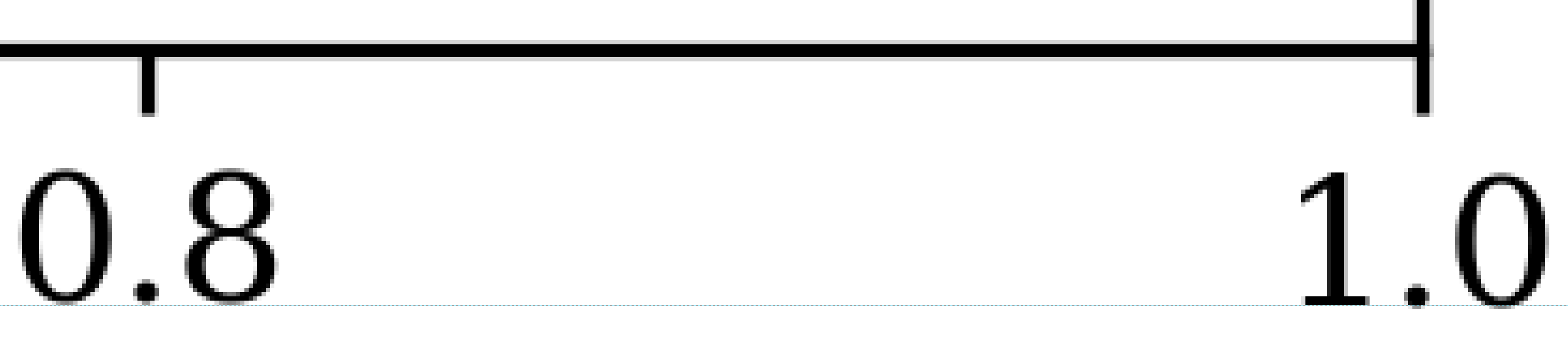 Tick Labels Containing The Digit 1 Slightly Misaligned In Some Plot Exports · Issue 6847