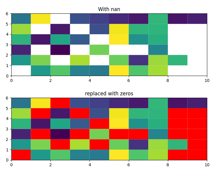 Heatmap Nan Cause Color Leak In Other Cells · Issue 17323 · Matplotlibmatplotlib · Github 