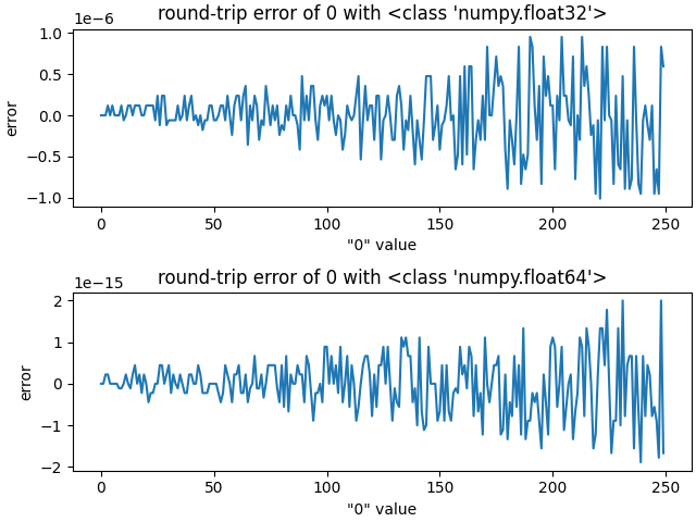 Axes.imshow draws invalid color at value is 0 when max of 'X' not equal ...