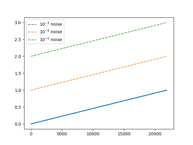 Dashed Lines Look Solid If Plotting Large Number Of Values · Issue 18318 · Matplotlib