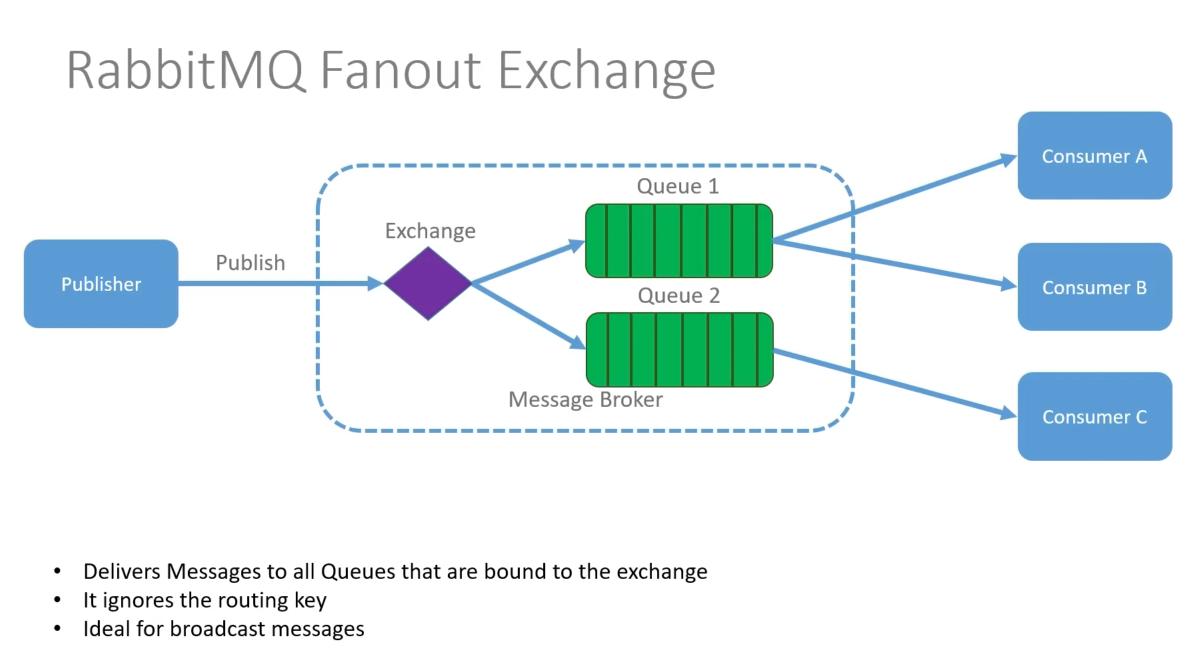 GitHub - PiotrKowalski93/Microservices: Microservices learning: .Net 5 ...
