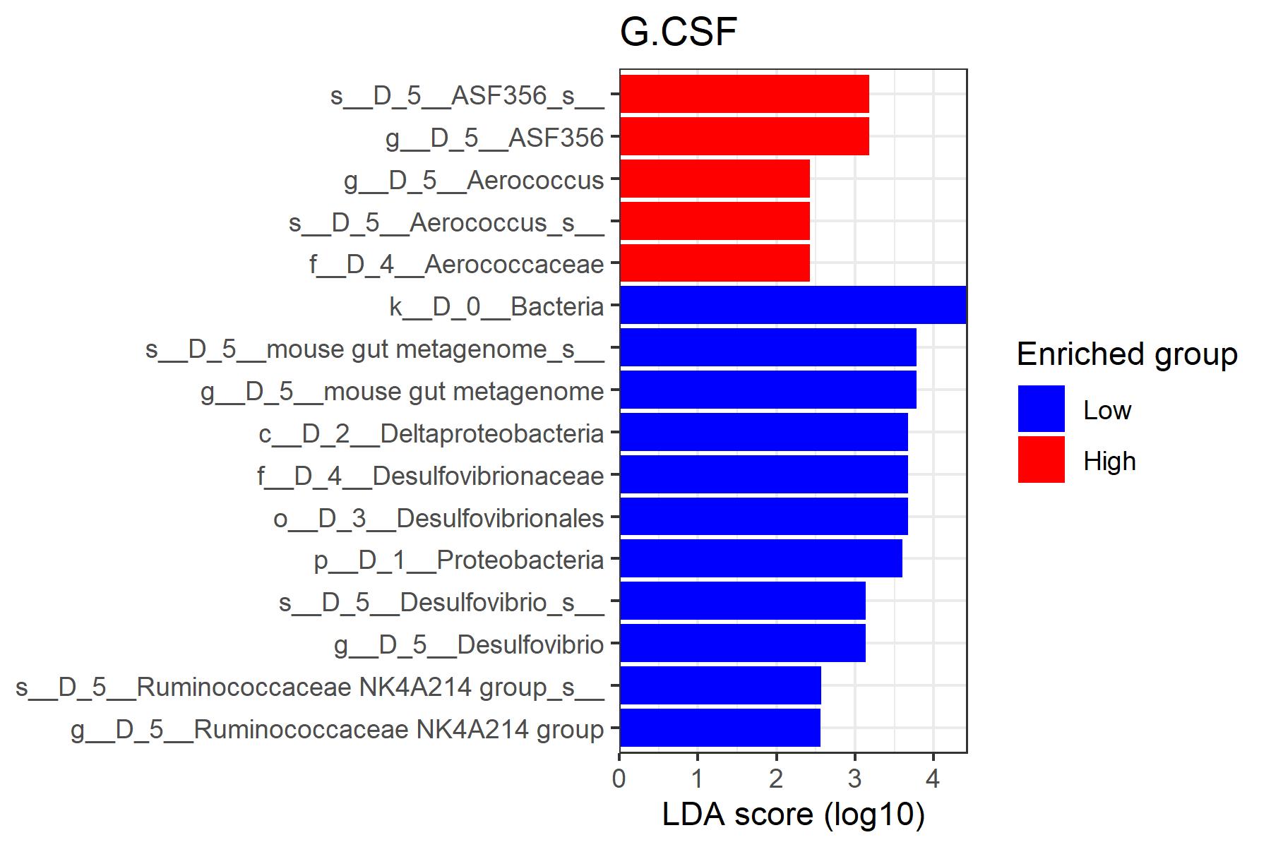 Cladogram error · Issue #35 · yiluheihei/microbiomeMarker · GitHub