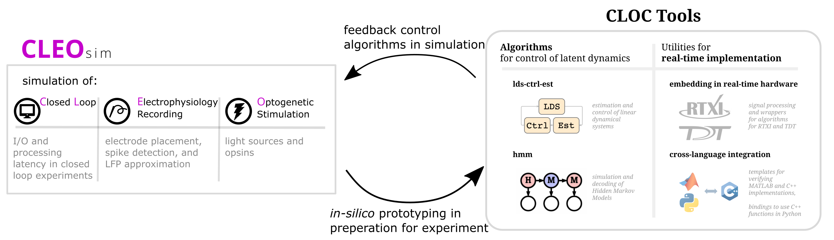 CLOCTools | CLOCTools.github.io