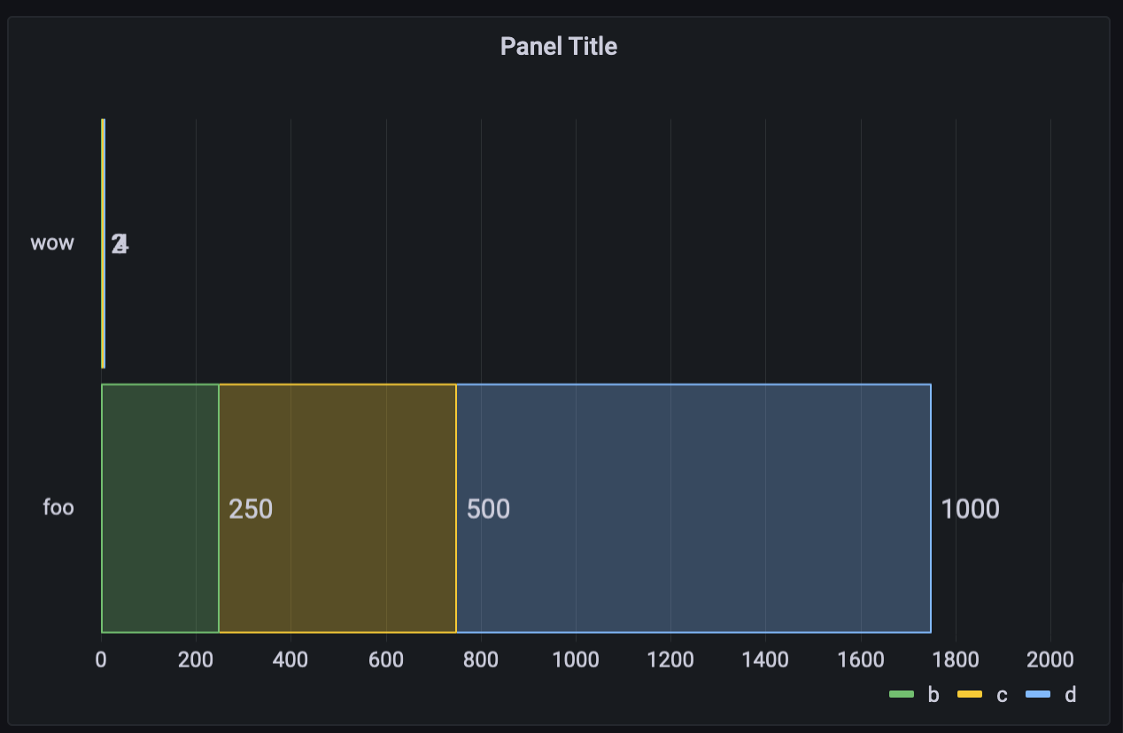 Bar chart overlaping numbers · Issue #42905 · grafana/grafana · GitHub