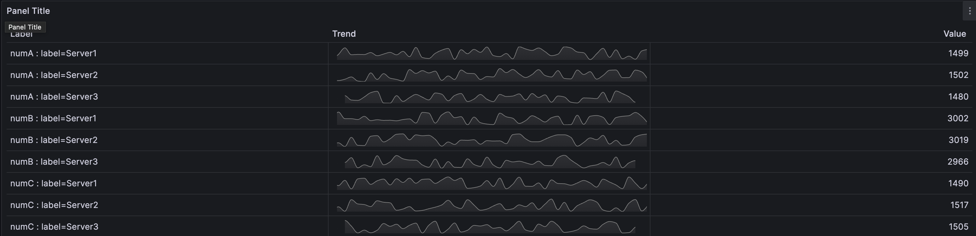 Transformations: TimeseriesToTable Transformation Error with Multiple Timeseries · Issue #76291 ...