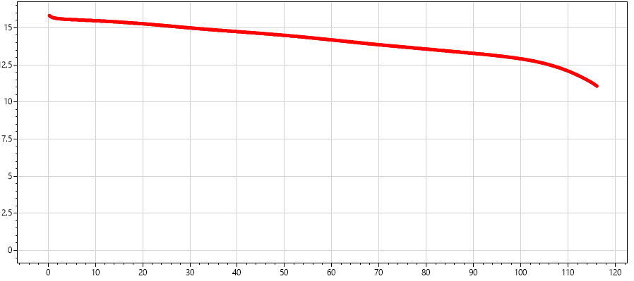 How to fit axes to the data for a scatter plot? · Issue #445 · ScottPlot/ScottPlot · GitHub