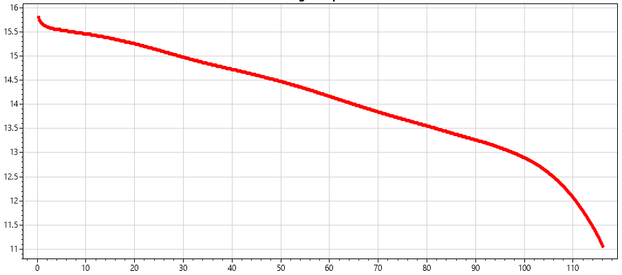 How to fit axes to the data for a scatter plot? · Issue #445 · ScottPlot/ScottPlot · GitHub