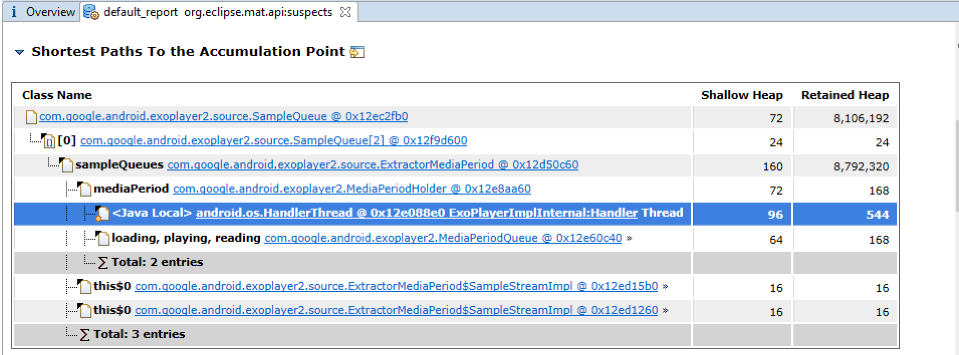 The memory is accumulated in one instance of "com.google.android.exoplayer2.source.SampleQueue ...
