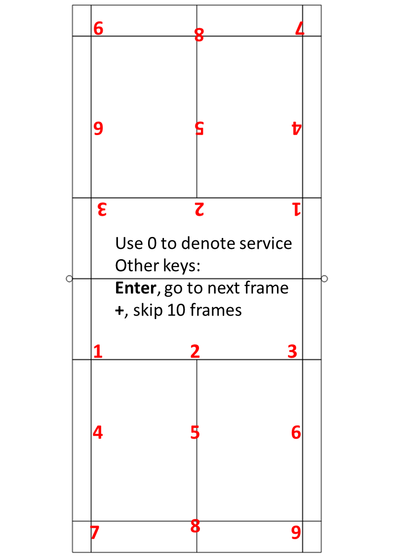 GitHub - YichaoOU/Badminton_video_analysis