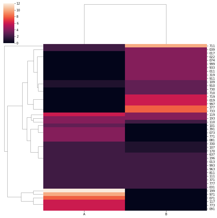 GitHub - YichaoOU/Badminton_video_analysis