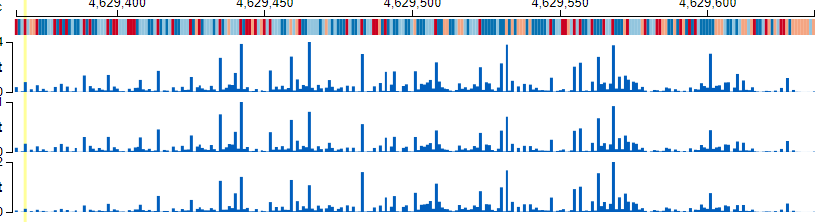 different cell lines have very similar ATAC-seq footprint bw? · Issue ...