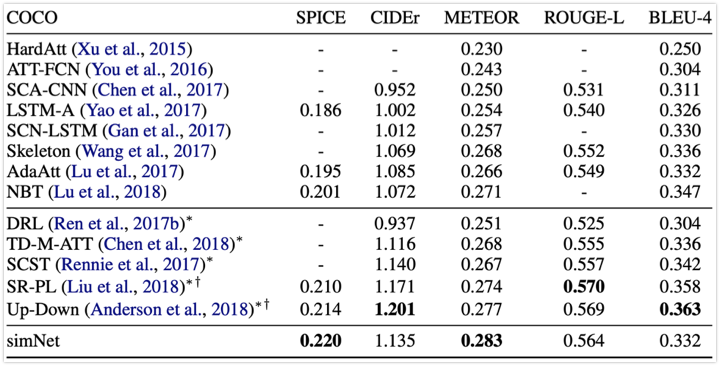 simNet: Stepwise Image-Topic Merging Network for Generating Detailed ...