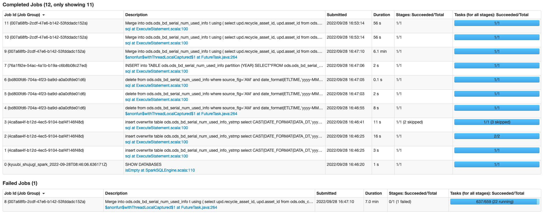 Stage Cancelled Because Sparkcontext Was Shut Down · Issue 5876 · Apacheiceberg · Github 