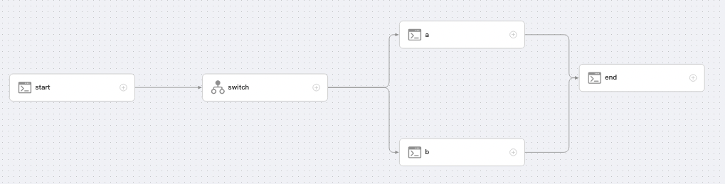 Bug Dolphinscheduler Server Dependent Task Faild When The Be Depended On Work Flow Have