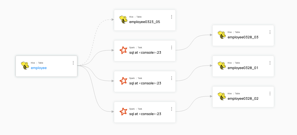 [spark Lineage] Createdatasourcetableasselectcommand Can T Extract Source Table · Issue 7651