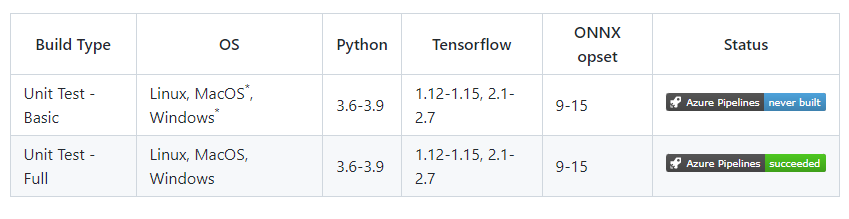 Can TensorRT support TensorFlow1.10.0? · Issue #1933 · NVIDIA/TensorRT ...