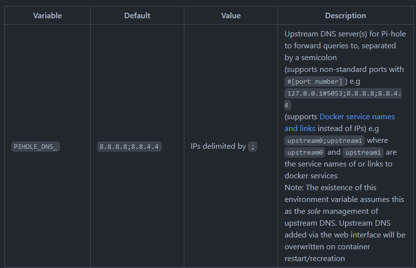 Pi Hole Unbound Dig Parse Of Etc Nf Failed · Issue 1239 · Pi Hole Docker Pi Hole