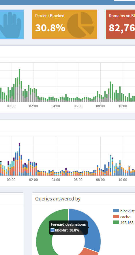Number In Percent Blocked Differs From Blocklist Number · Issue 1313 · Pi Holeweb · Github