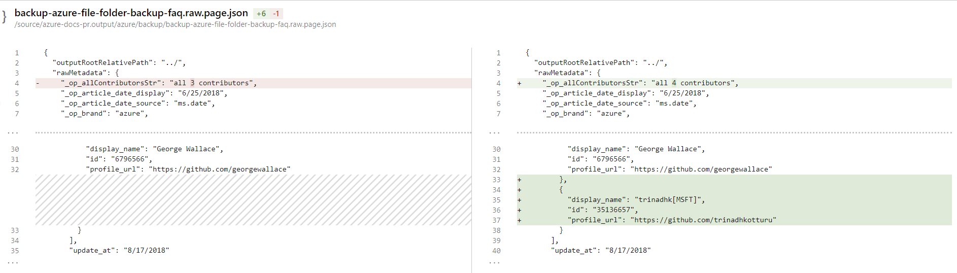 azure-docs-pr: contributor count are different · Issue #3295 · dotnet/docfx · GitHub