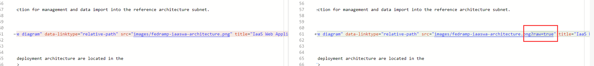 Azure Docs Pr Relative Path With Query String · Issue 3308 · Dotnetdocfx · Github 0836