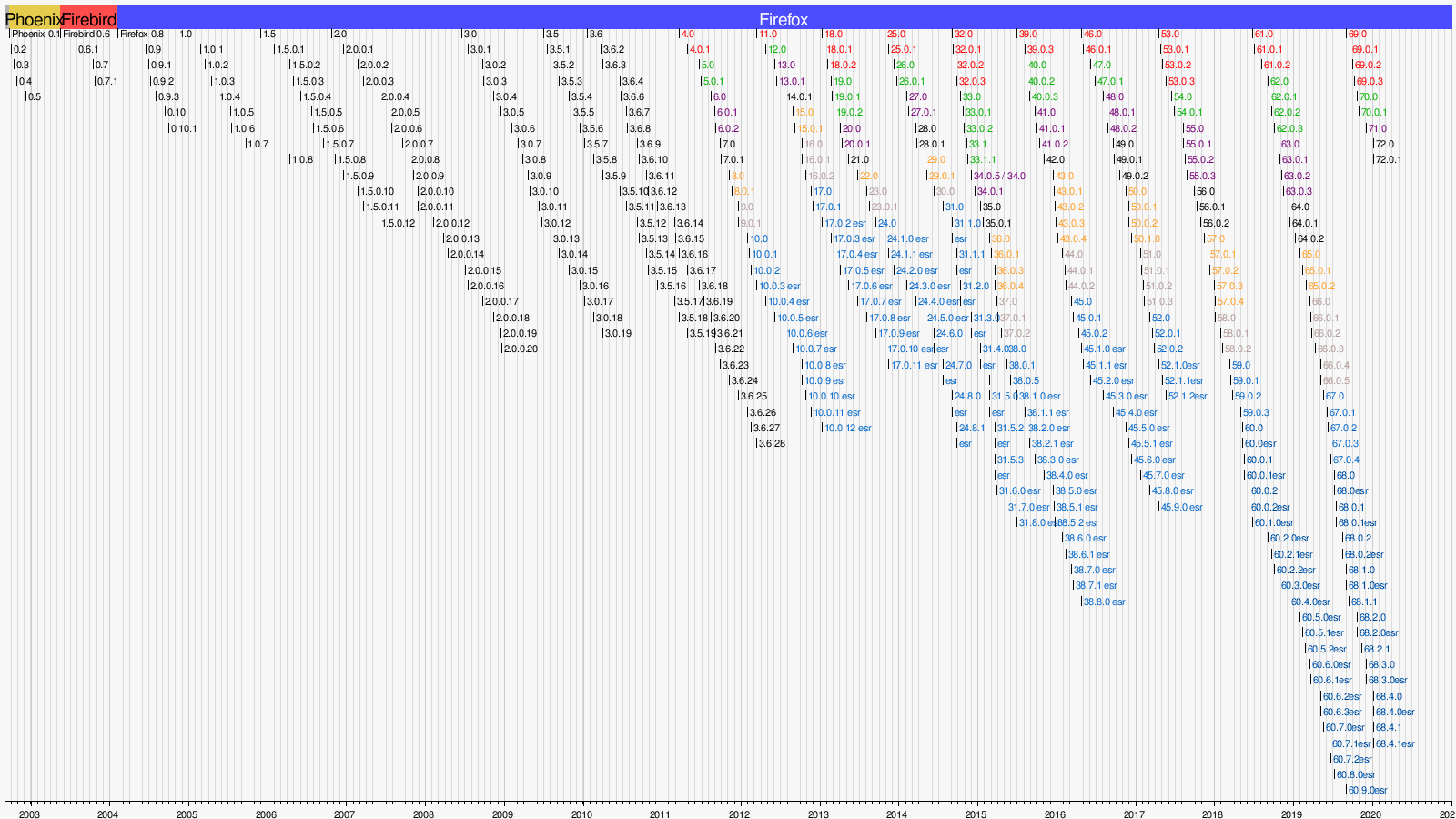 Release 8.1 · Issue #7727 · KratosMultiphysics/Kratos · GitHub